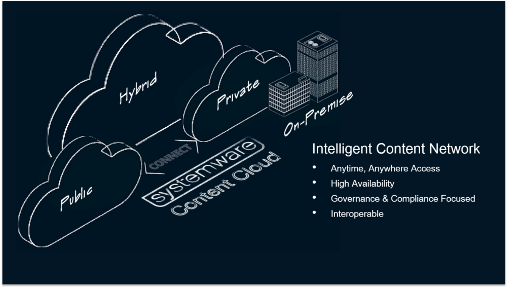 What is Hybrid Cloud and Why You Must not Ignore it? - Vallous ...